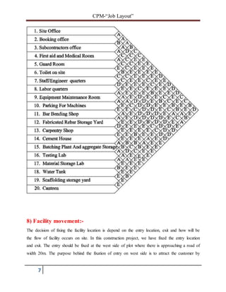 Job layout per | DOCX
