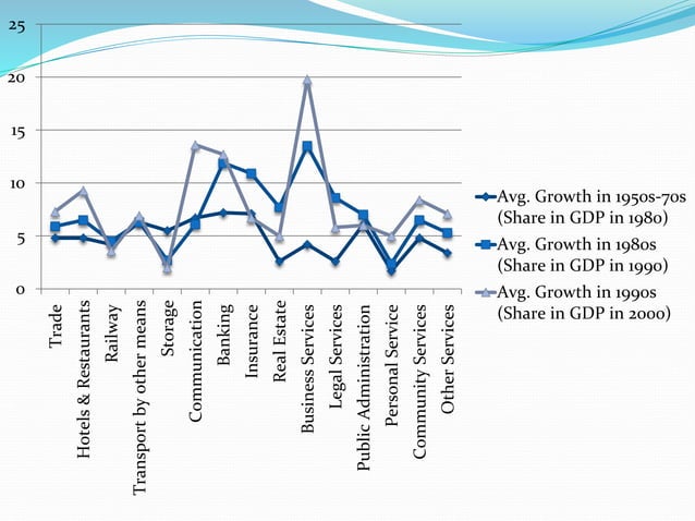 Job less growth | PPT