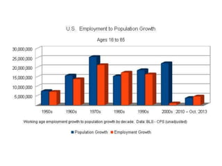 Jobless growth - Manu Melwin Joy | PPT