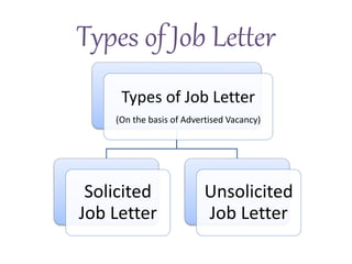 Job letter & resume writing (raw file) | PPTX