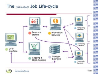 Job lifecycle | PDF