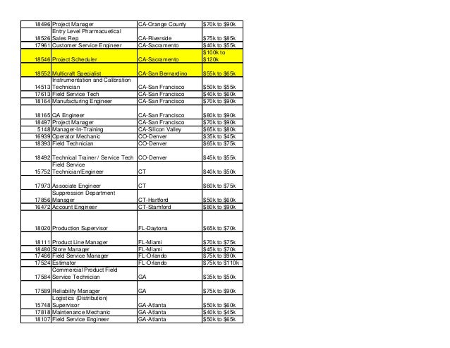 Georgia National Guard Job Opportunity: Bradley-Morris, Inc., Updated…