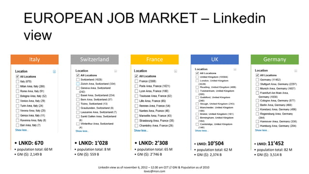 European Job | PPTX