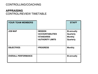 Job Map Presentation Final | PPT