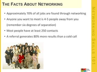 Job market skills networking | PPT