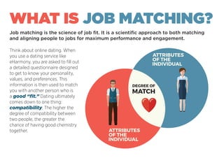 The Proven System that Successfully Matches the right Candidate to the ...