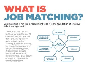 The Proven System that Successfully Matches the right Candidate to the ...