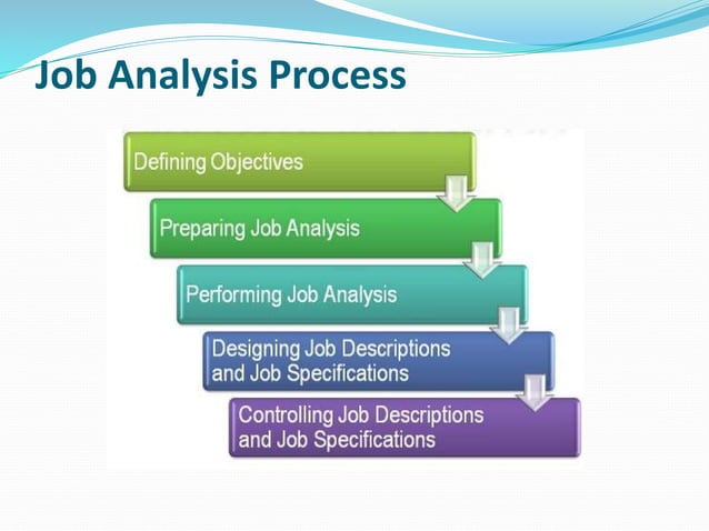 JOB ANALYSIS | PPT