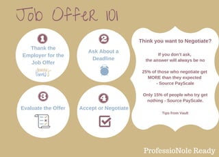 Job Offer 101 Infographic | PDF