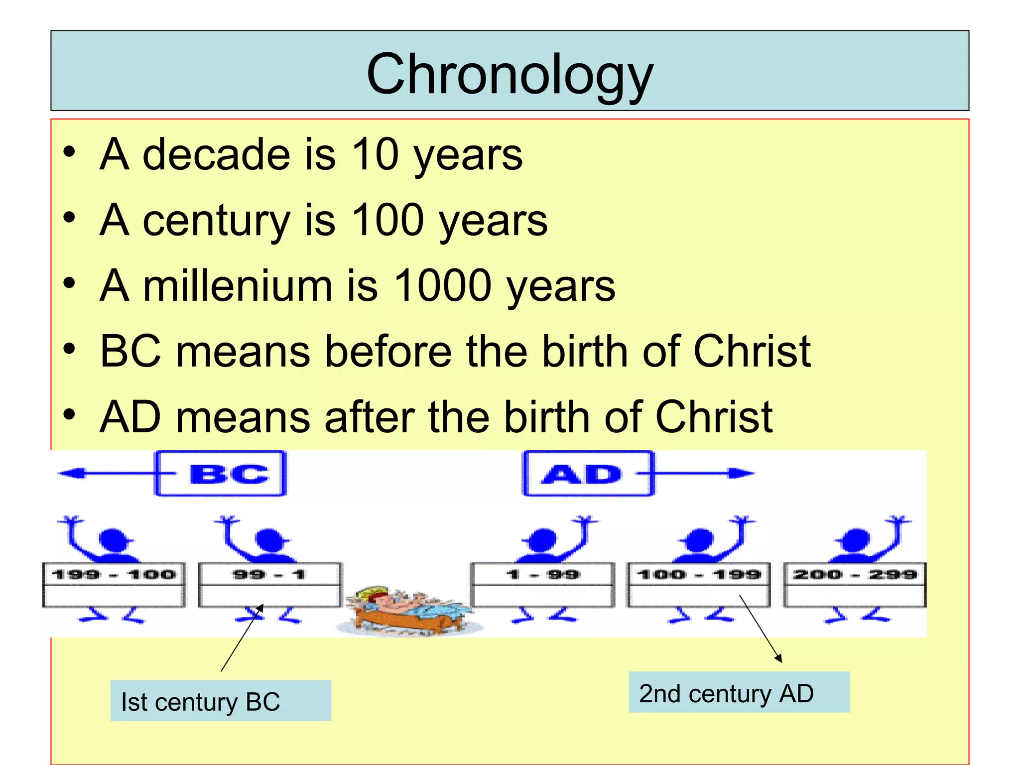 Job of historian and archaeologist | PPT