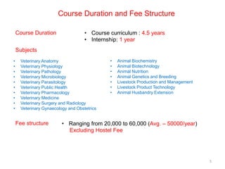Job oppertunities in Veterinary Science.ppt by Dr. Jigyasa Rana | PPT