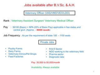 Job oppertunities in Veterinary Science.ppt by Dr. Jigyasa Rana | PPT