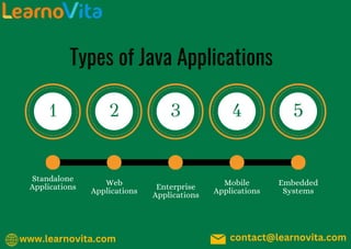 Exploring Java Applications: Types and Their Importance | PPT