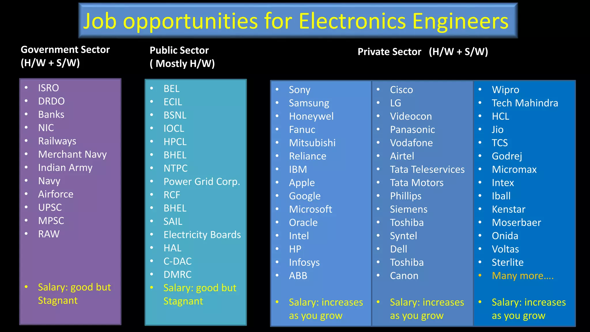 Job opportunities for electronics engineering | PPTX
