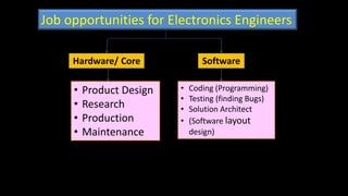 Job opportunities for electronics engineering | PPTX