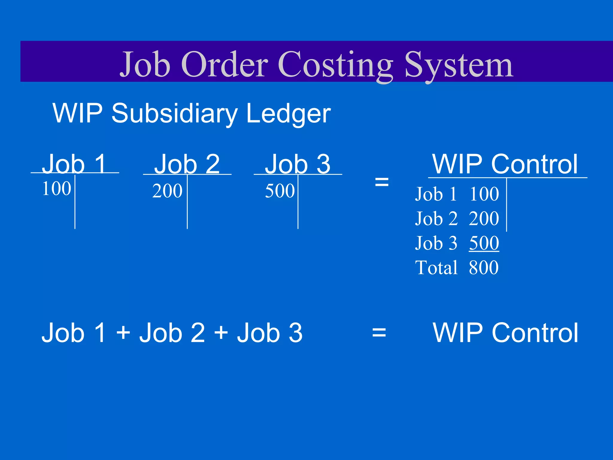 Job order costing | PPT