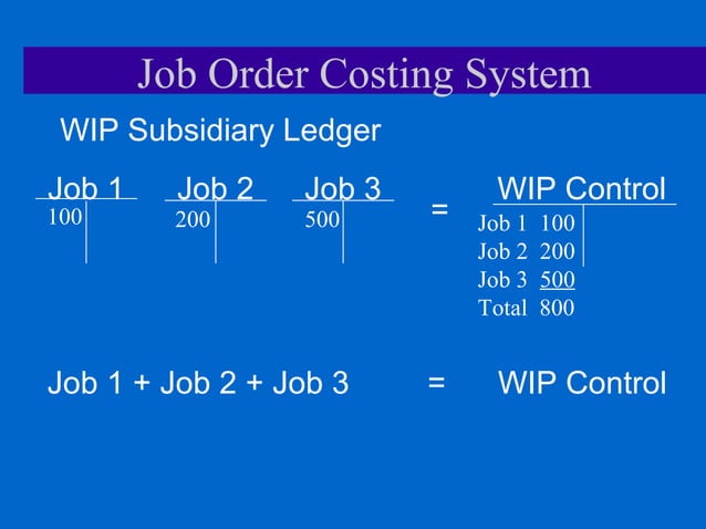 Job order costing | PPT