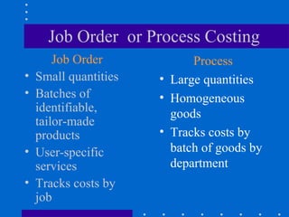 Job order costing | PPT