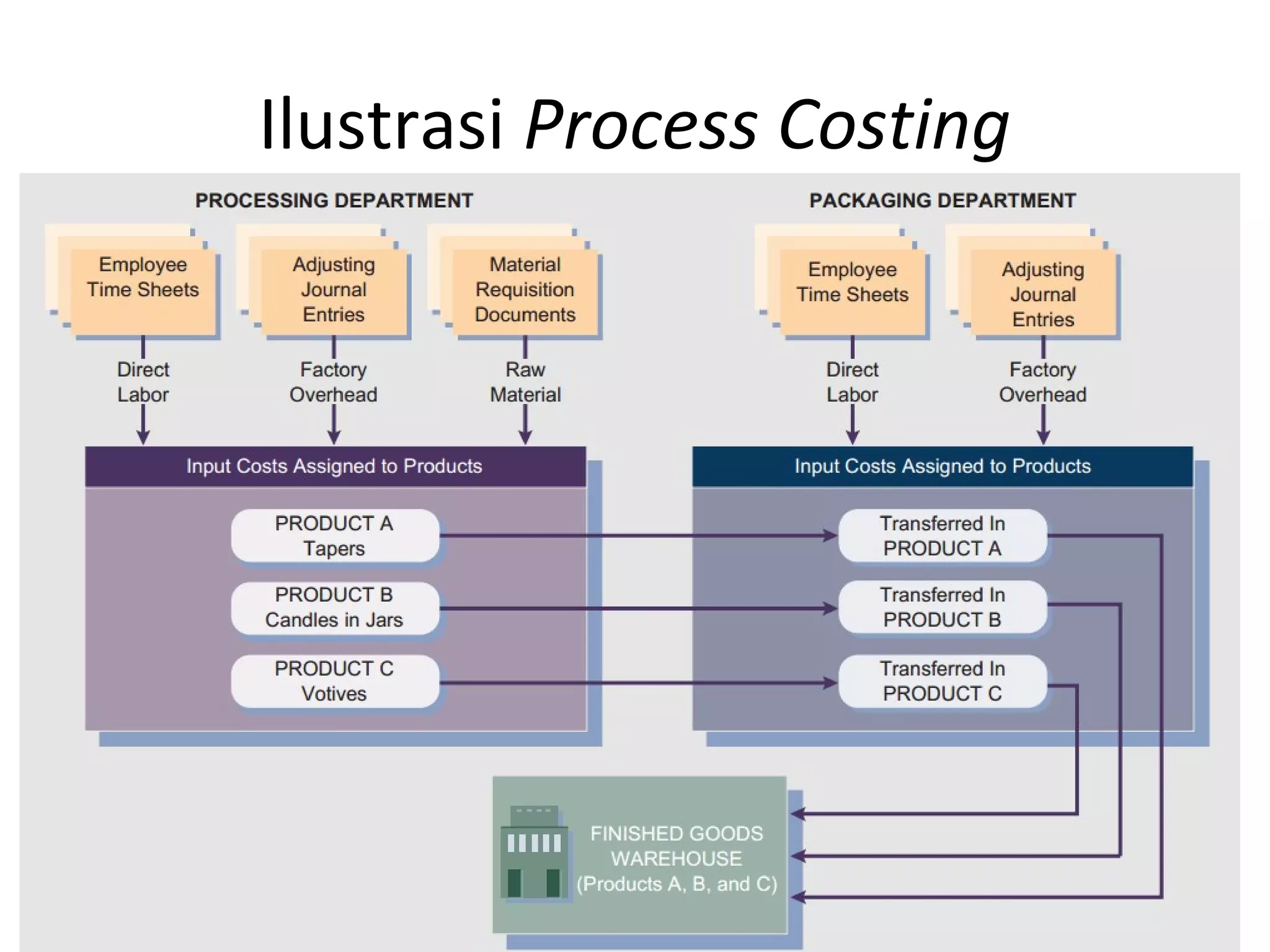 Job order costing | PPT