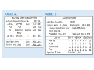 Job order costing | PPT