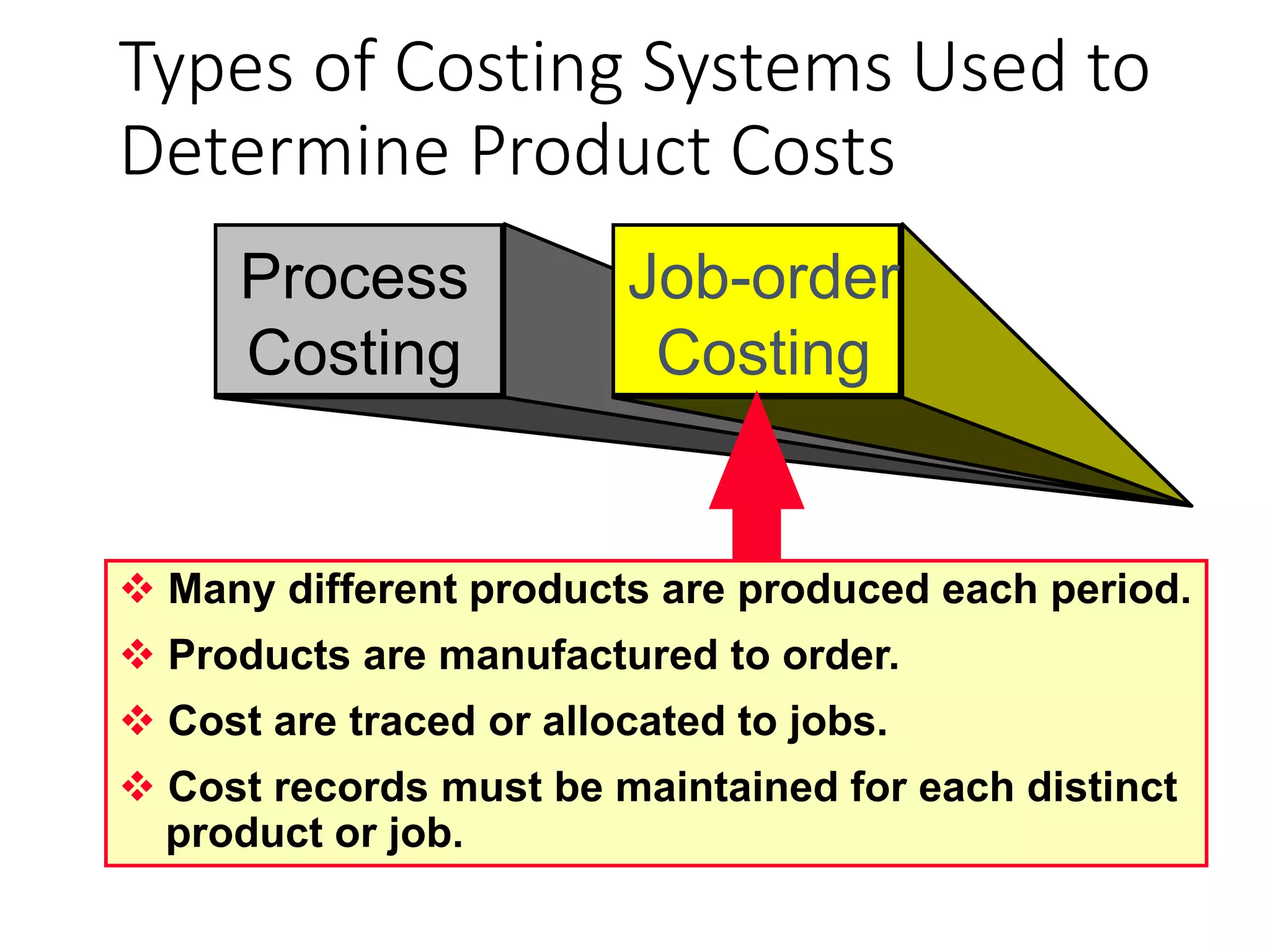 Job order costing | PPTX