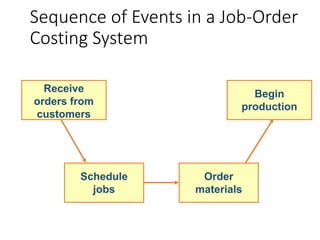 Job order costing | PPTX