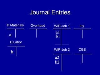 JOB ORDER COSTING.ppt