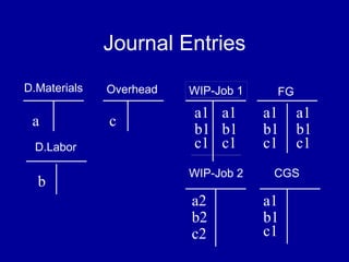 JOB ORDER COSTING.ppt