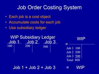 JOB ORDER COSTING.ppt