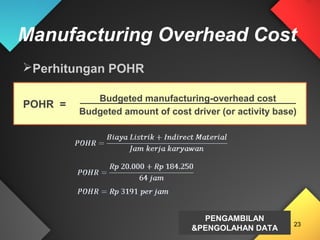 Job oredr costing | PPT