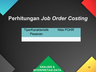 Job oredr costing | PPT