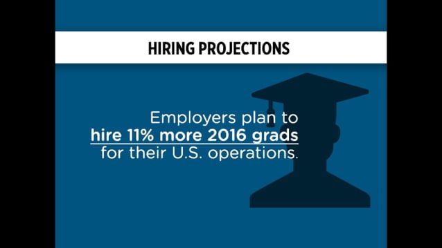 Job Outlook | PPTX