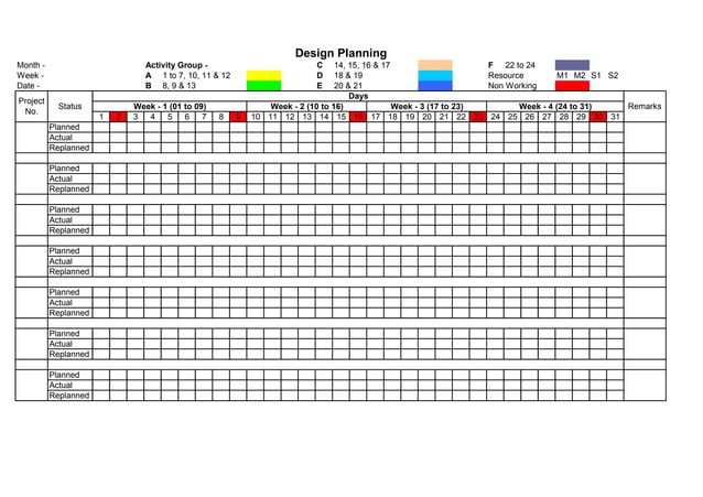 Scheduling - Gantt Chart for Job Plan | PPT