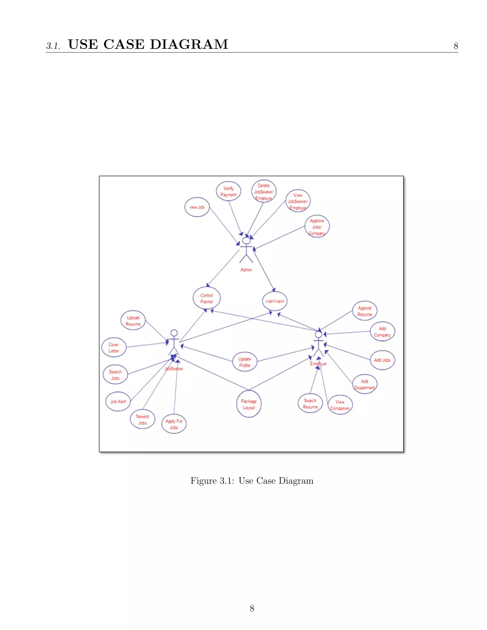 online job portal system | PDF