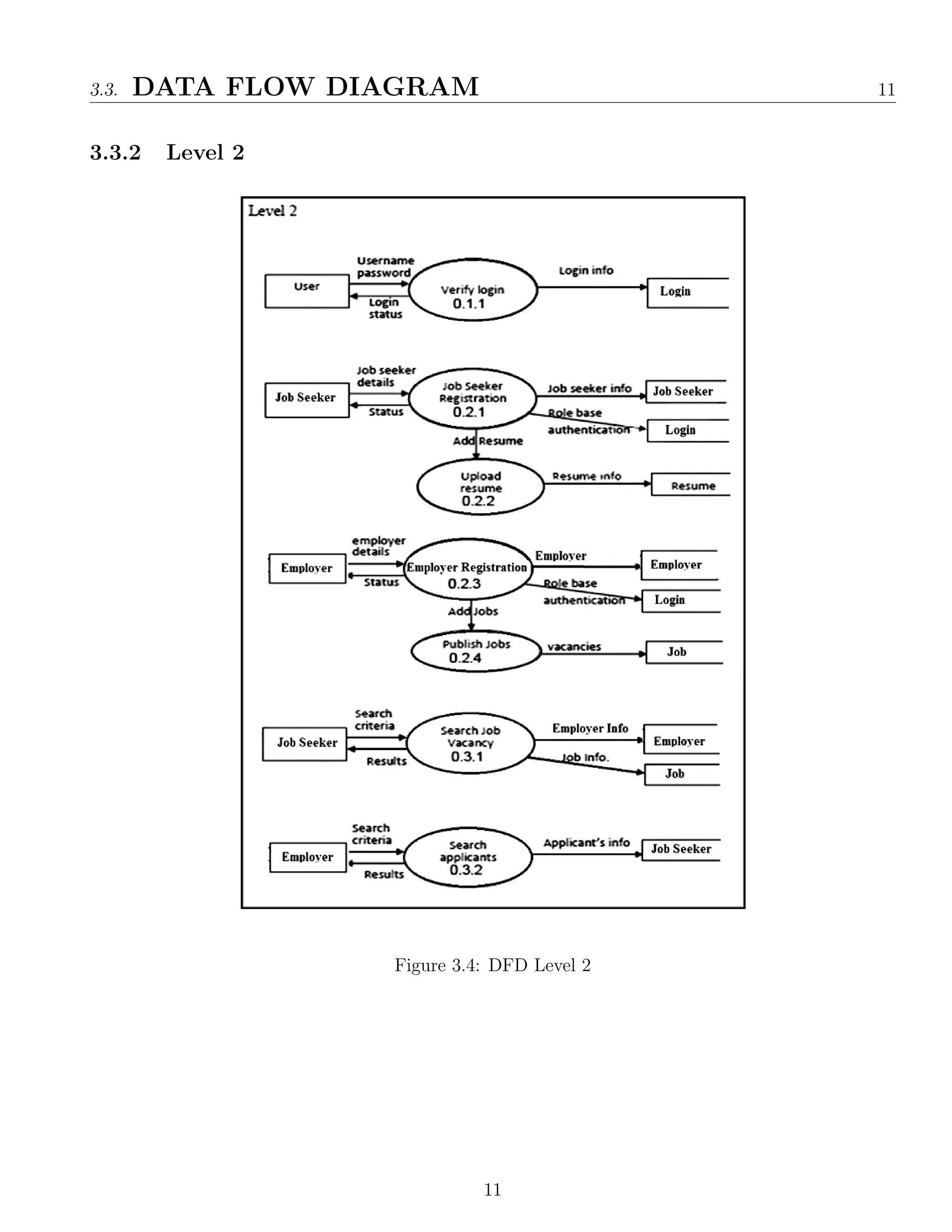 online job portal system | PDF