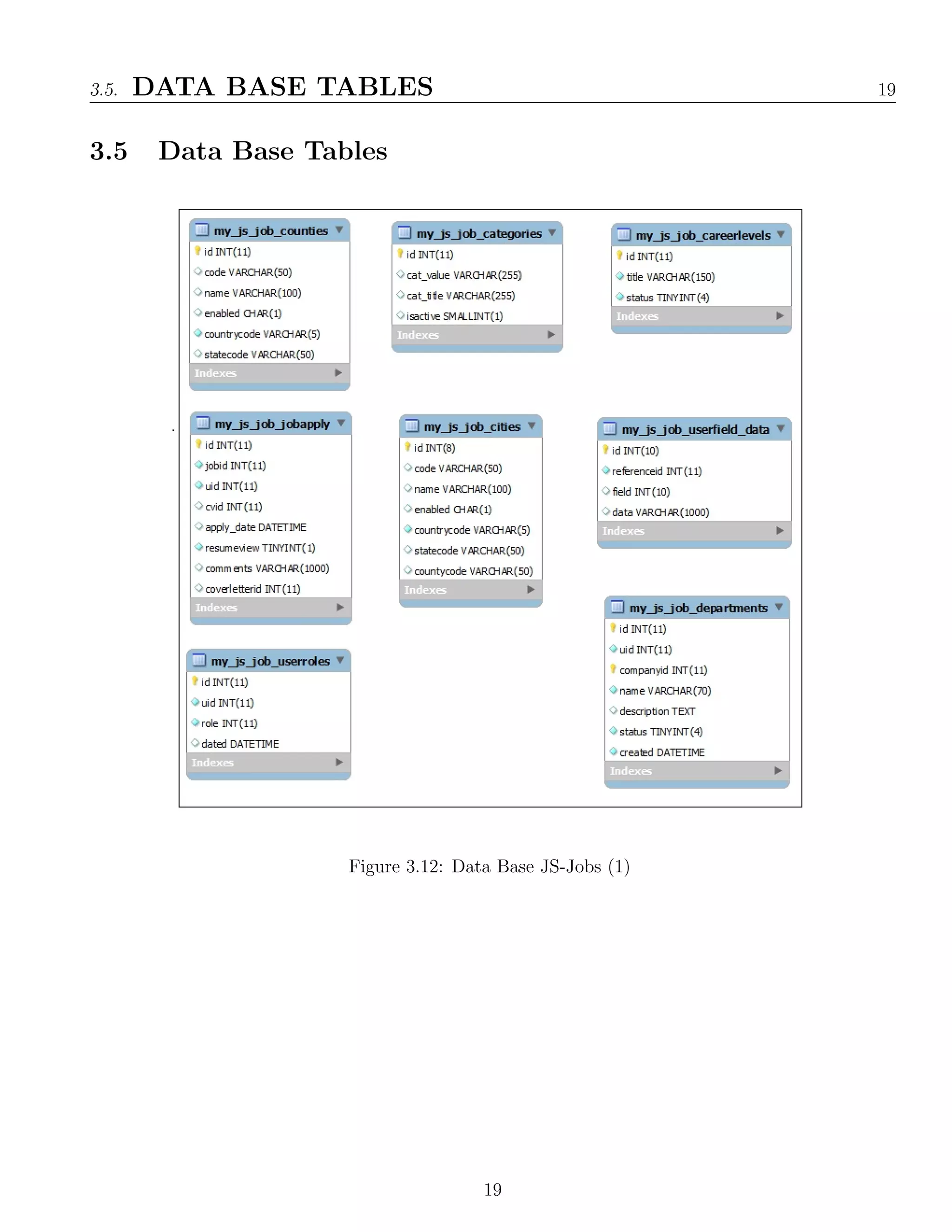 online job portal system | PDF