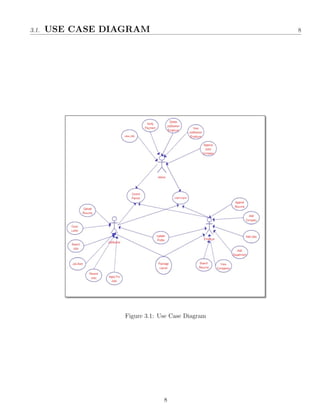 online job portal system | PDF