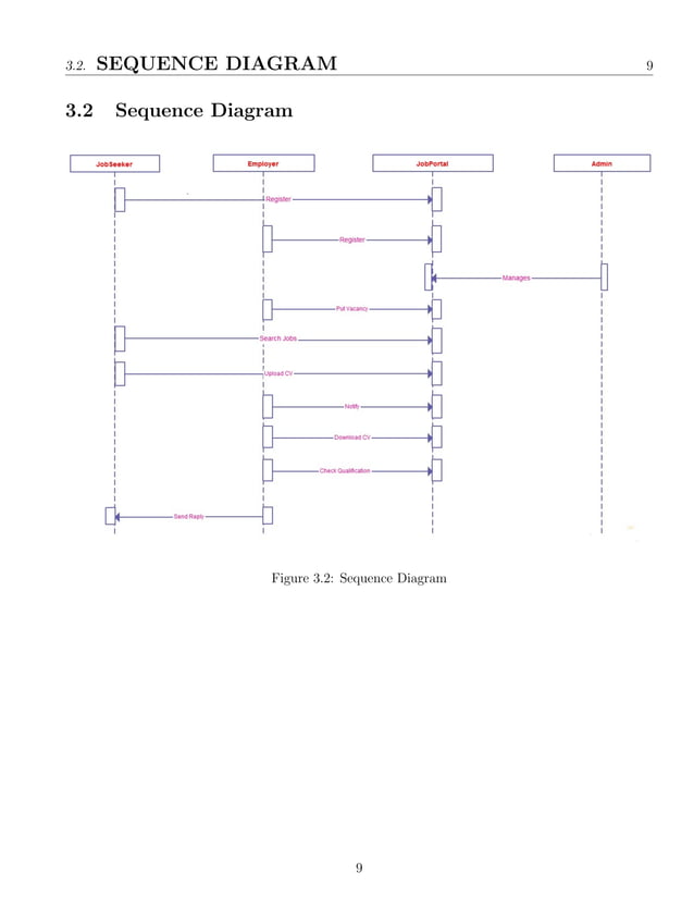 online job portal system | PDF