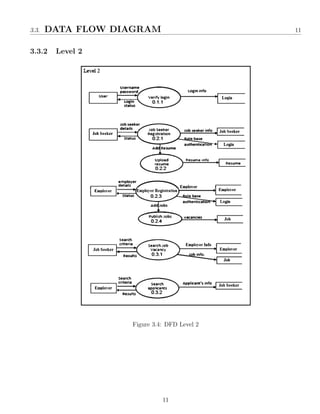 online job portal system | PDF