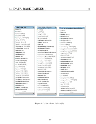 online job portal system | PDF