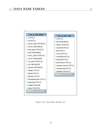 online job portal system | PDF
