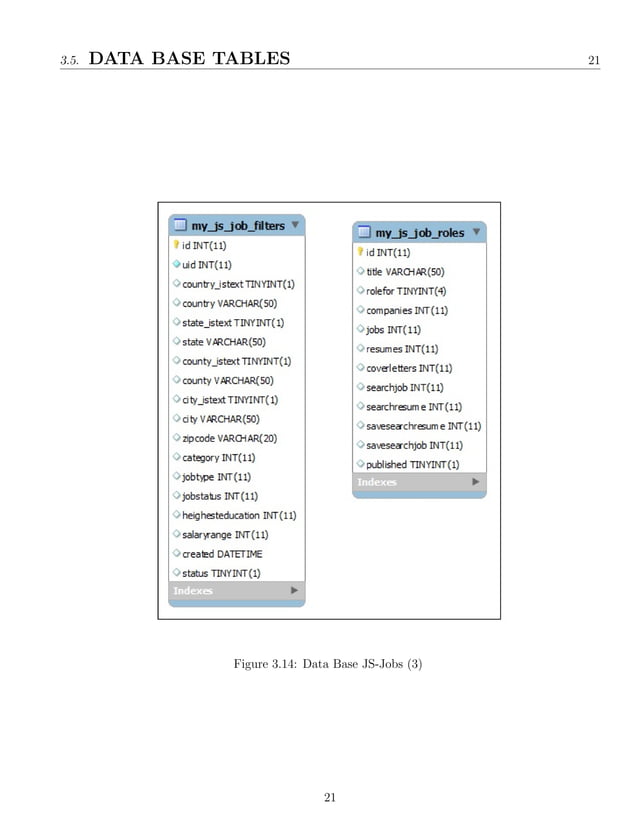 online job portal system | PDF
