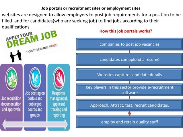 Job portal | PPTX
