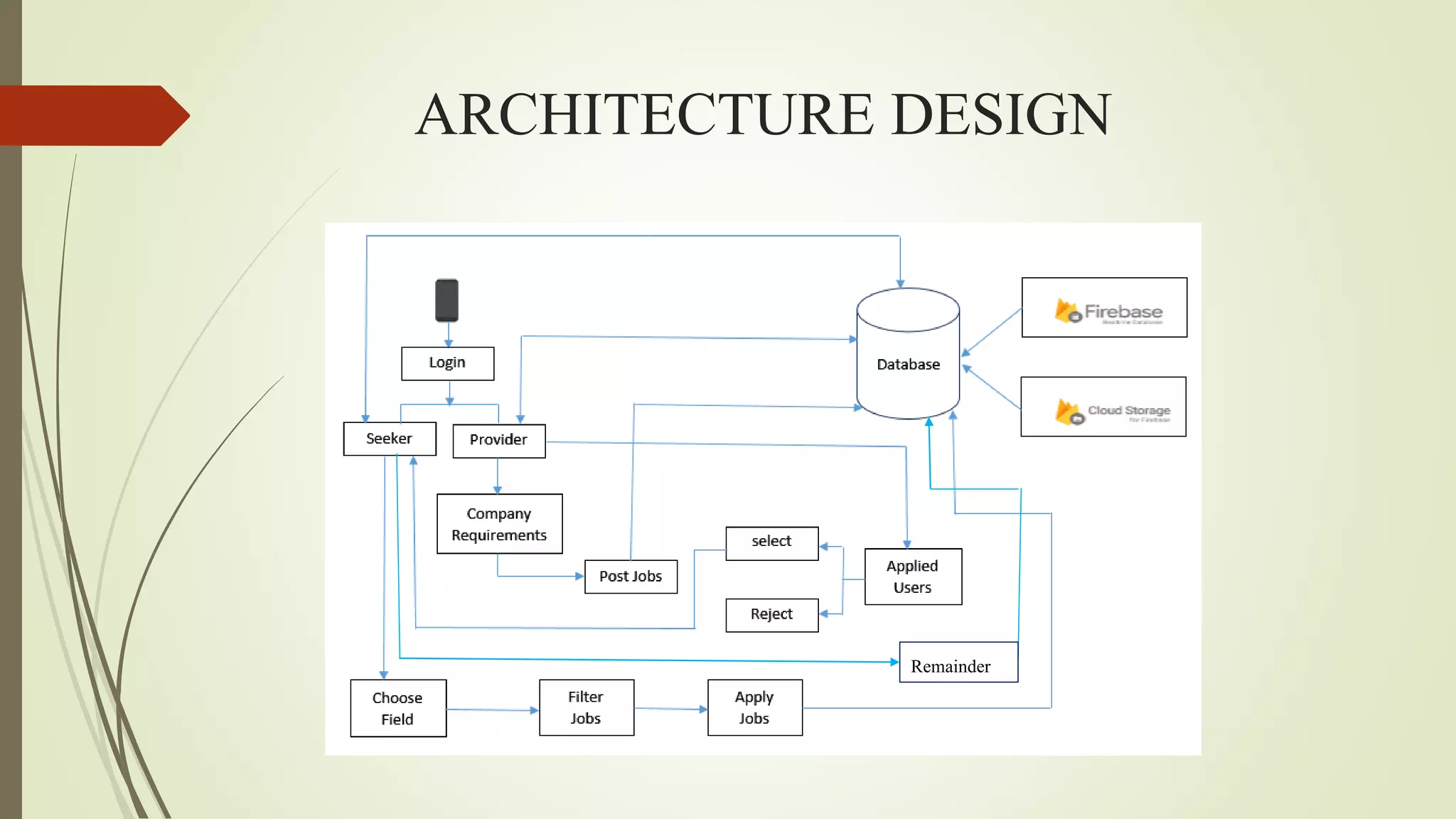 Job portal Application | PPTX
