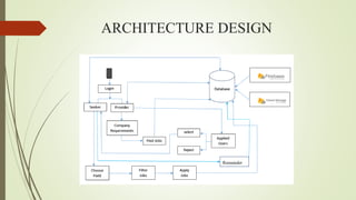 Job portal Application | PPTX
