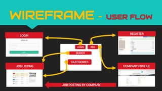 Job portal design | PDF