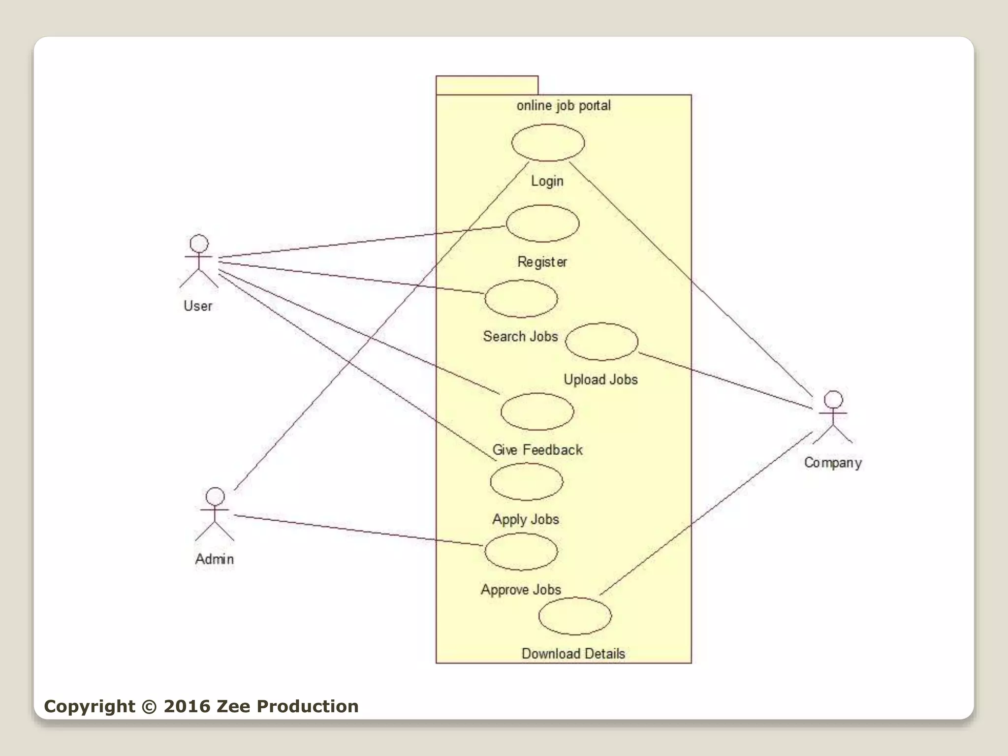 Online Job Portal (UML Diagrams) | PPTX