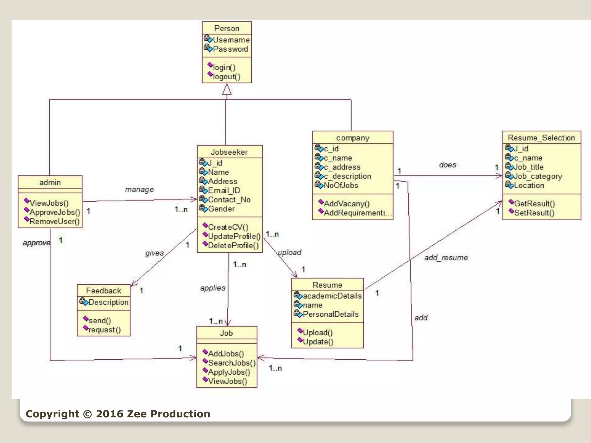 Online Job Portal (UML Diagrams) | PPTX