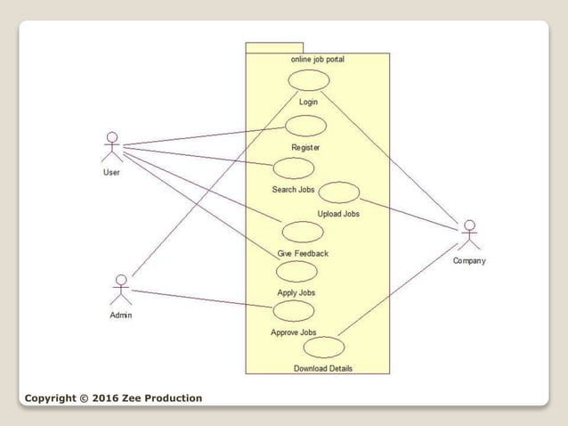 Online Job Portal (UML Diagrams) | PPTX