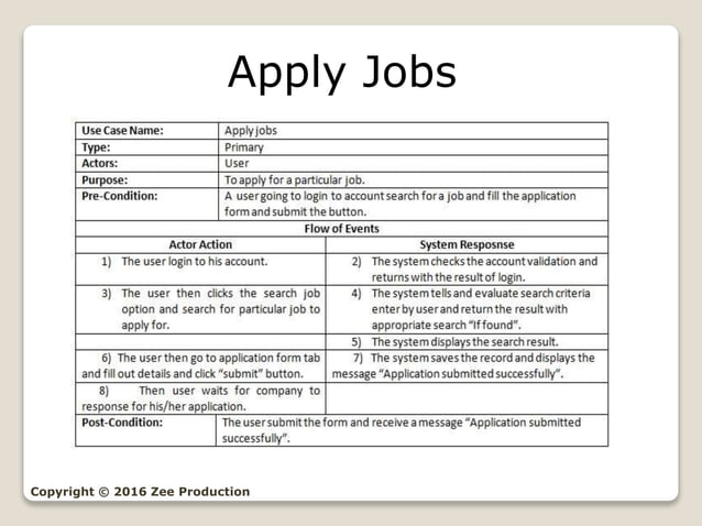 Online Job Portal (UML Diagrams) | PPTX